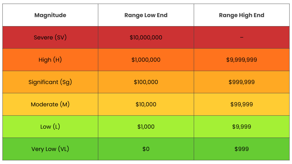 4 Steps to a Smarter Risk Heat Map - Safe Security