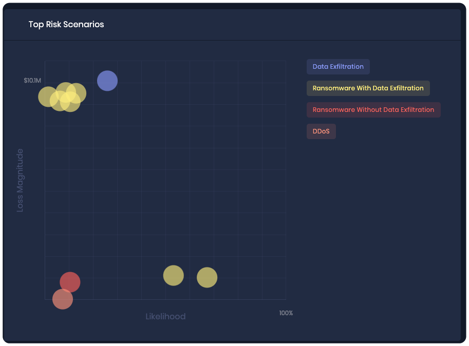 4 Steps to a Smarter Risk Heat Map - Safe Security