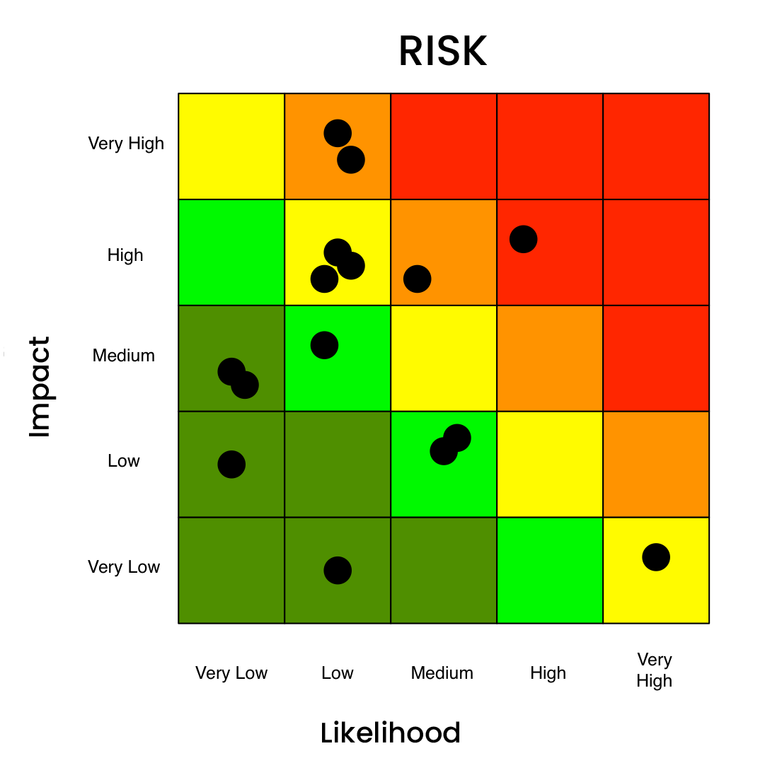 4 Steps to a Smarter Risk Heat Map - Safe Security