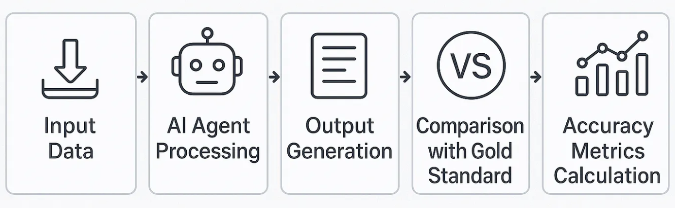 Why SAFE's AI Is Ahead of the Industry - Safe Security