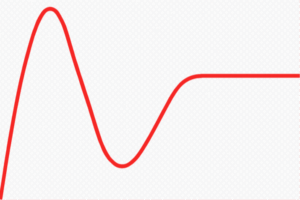 SAFE’s Recognition in Gartner Hype Cycle for Cyber Risk Management Is a ...