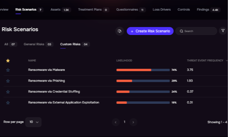 SAFE’s Recognition in Gartner Hype Cycle for Cyber Risk Management Is a ...