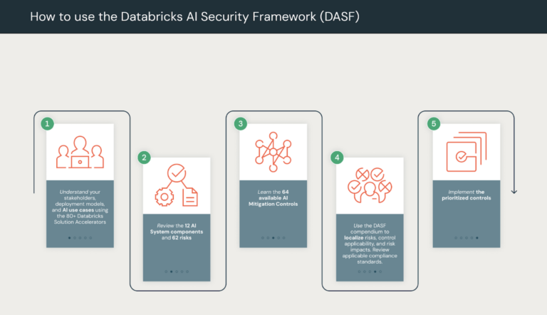 SAFE and Databricks Collaborate to Advance AI Risk Management - Safe ...