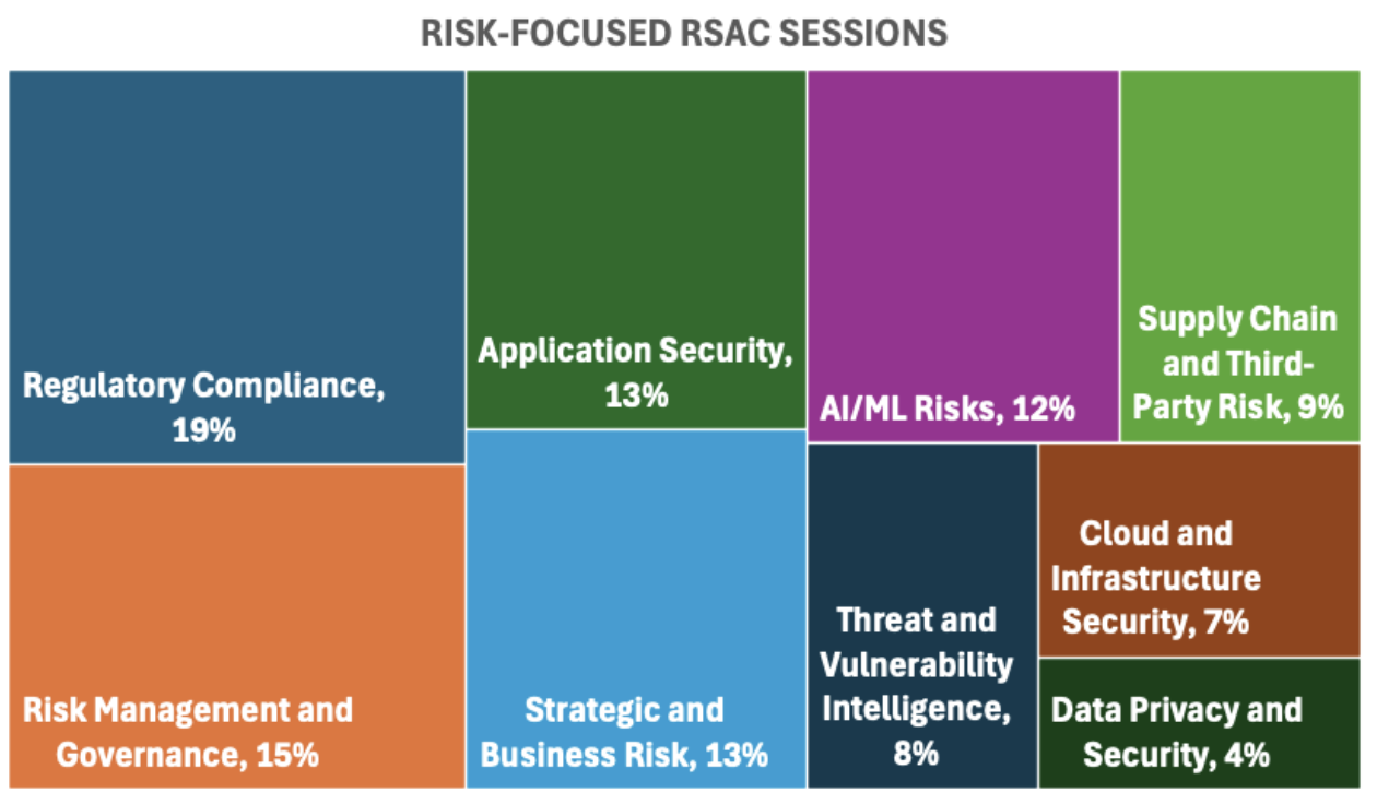 RSAC 2025: The New Cyber Risk Narrative — SAFE Is Already There