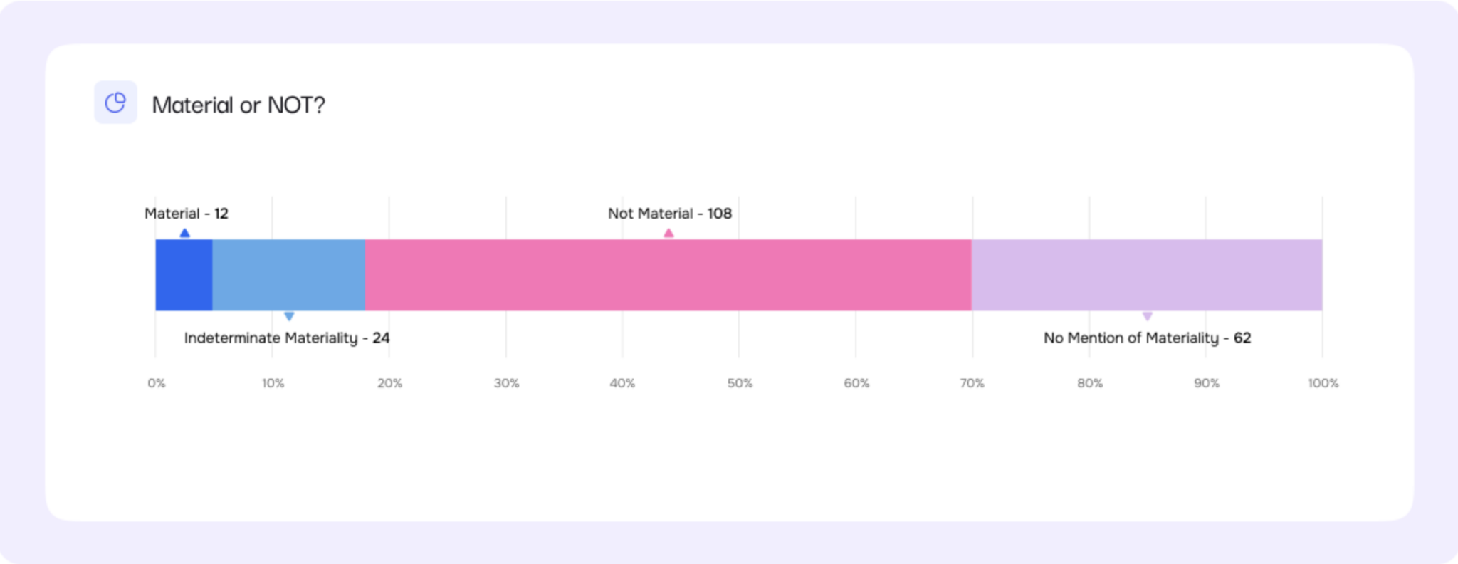 Cyber Risk Benchmarking: Key Insights from the Risk Radar Report