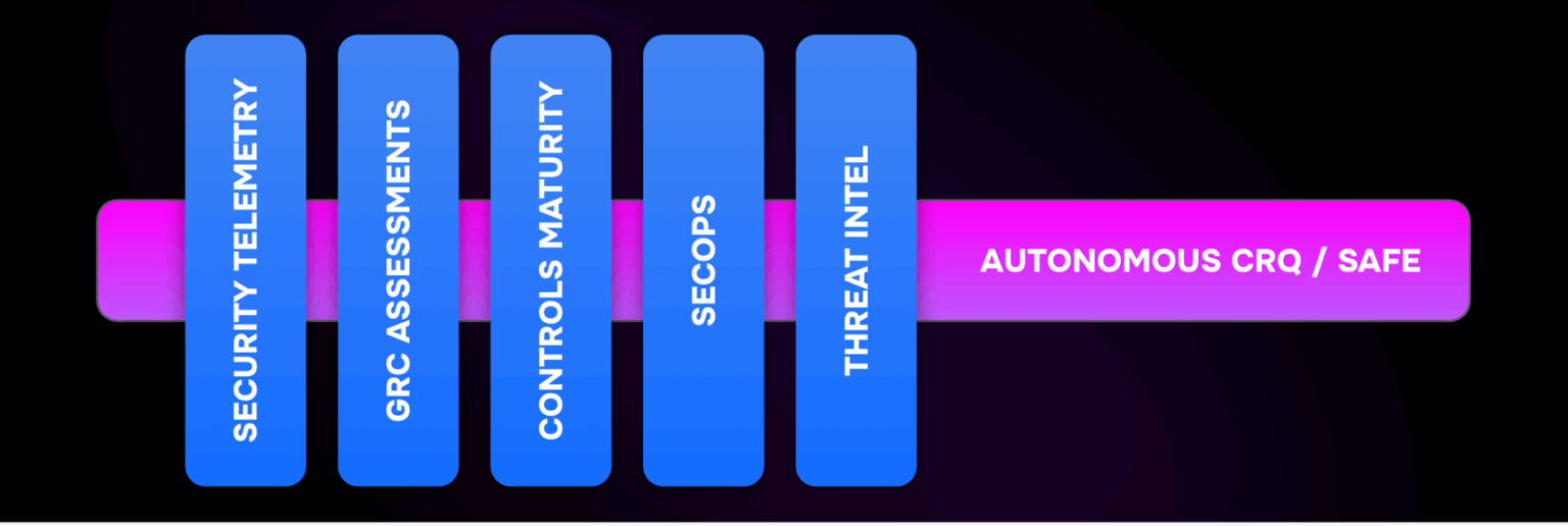 SAFE CEO Saket Modi on 3 Key Learnings on CRQ - Safe Security