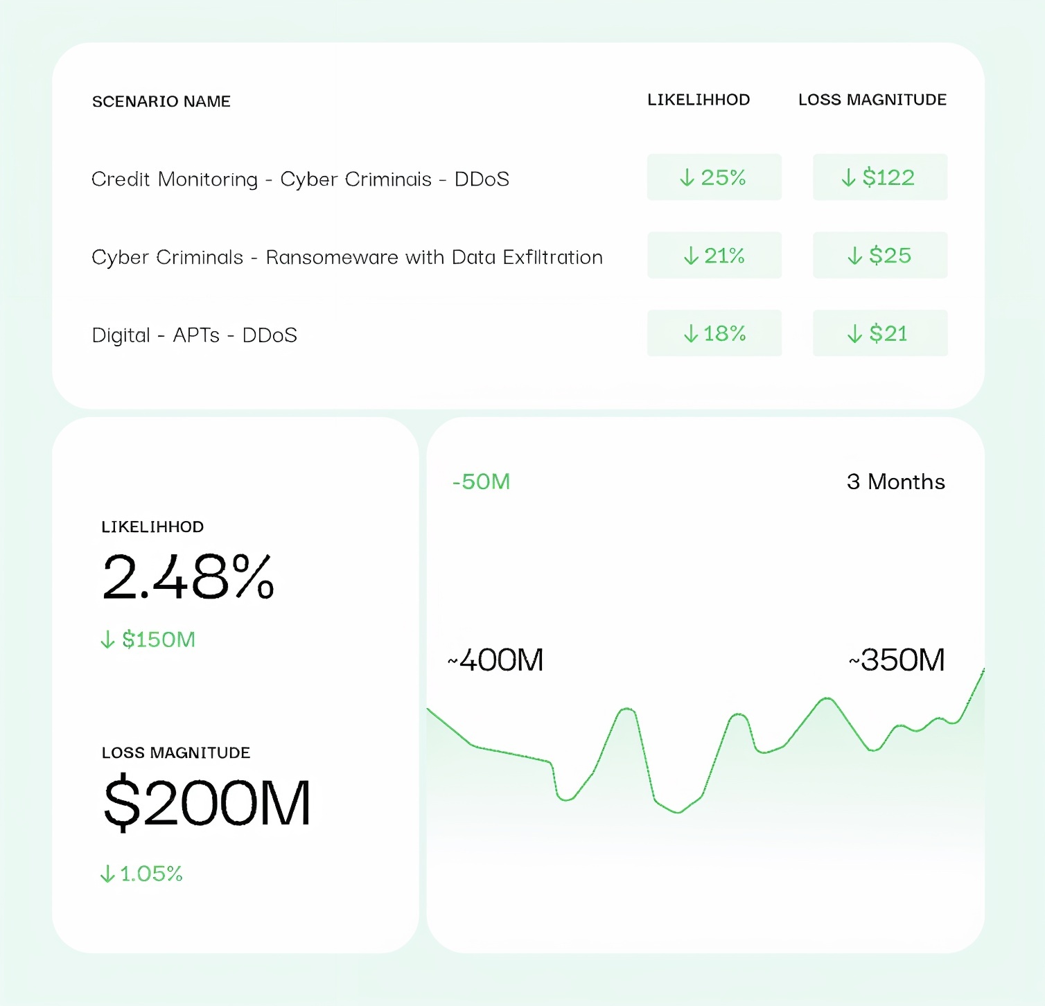 6 Pillars of Cyber Risk Reporting for Board Oversight - How SAFE Helps
