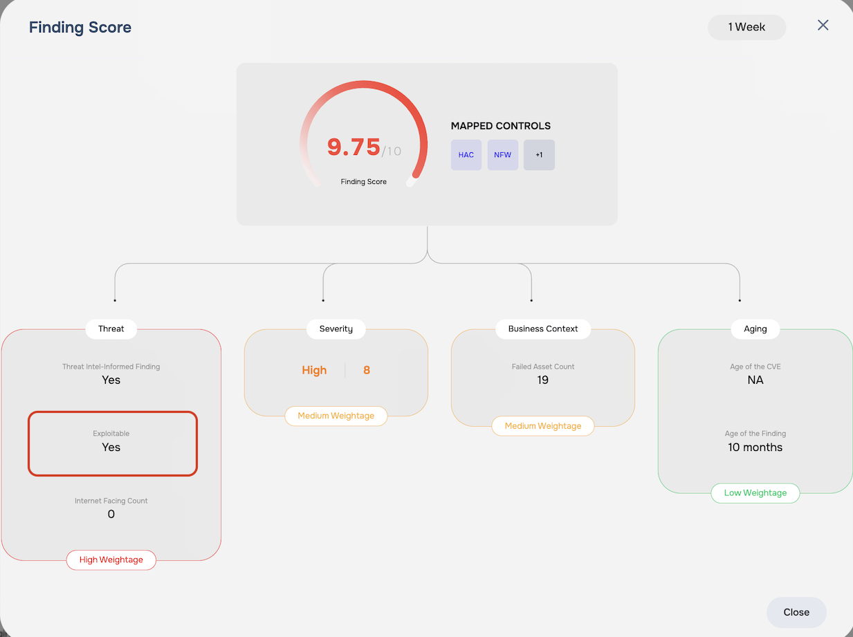 Risk-Based Scoring with SAFE's Vulnerability Findings Prioritization