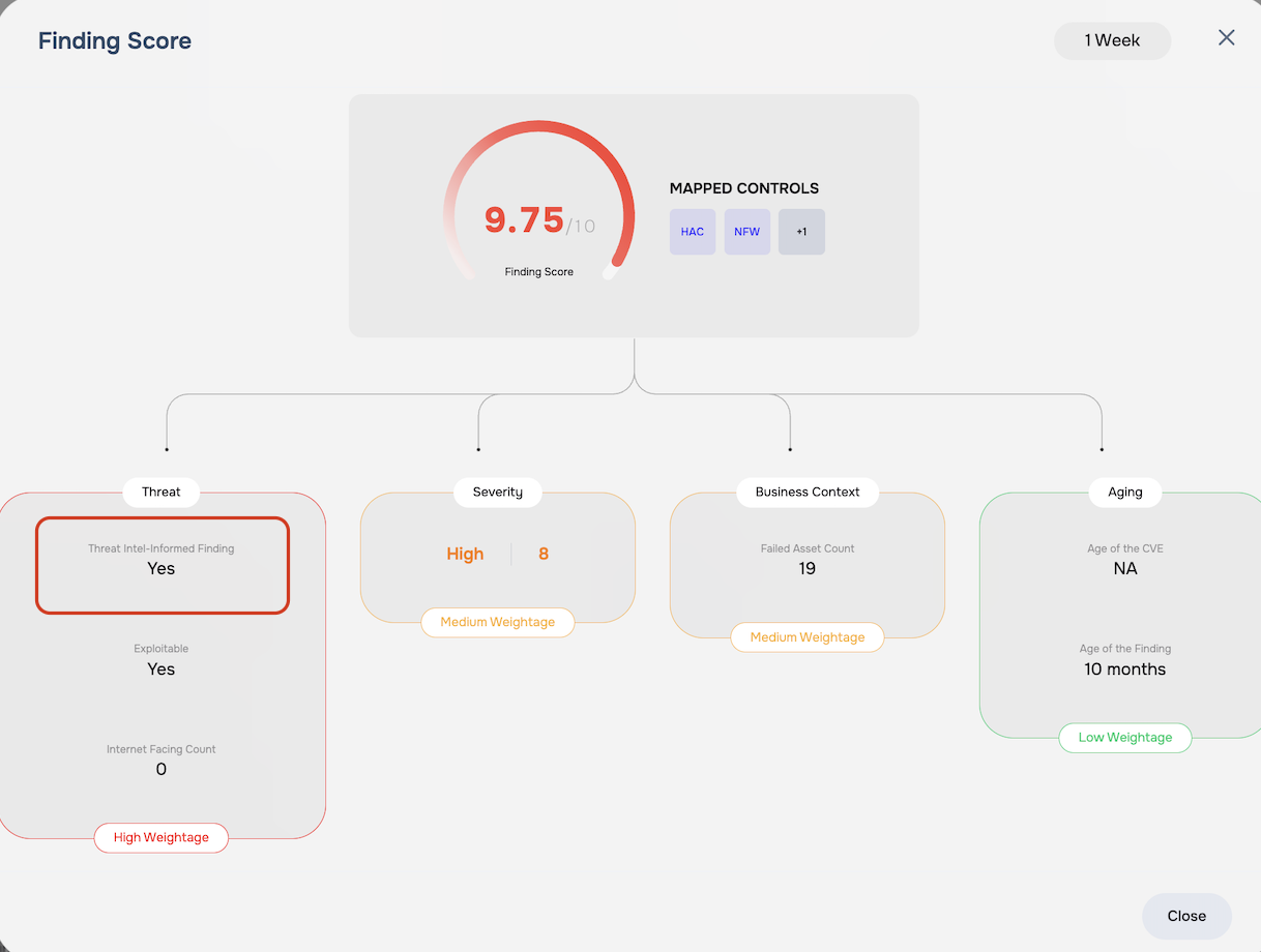 Risk-Based Scoring with SAFE's Vulnerability Findings Prioritization