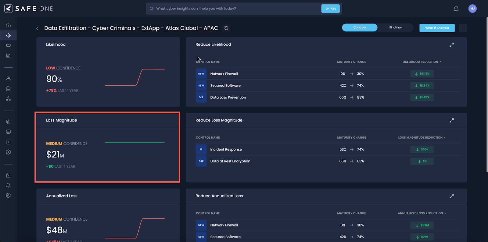 FAIR Risk Assessment Examples - Basics of a FAIR Assessment