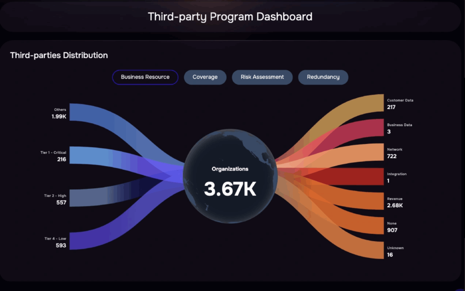 Uncover TPRM Frameworks and How to Choose One for Your Business: CISO’s ...