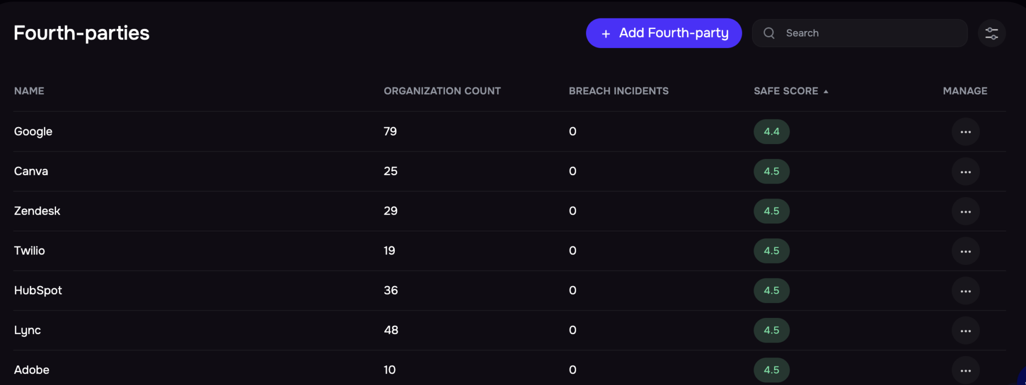 SAFE Recognized in Gartner's 2025 TPRM Market Guide: Leading Shift to Autonomous TPRM