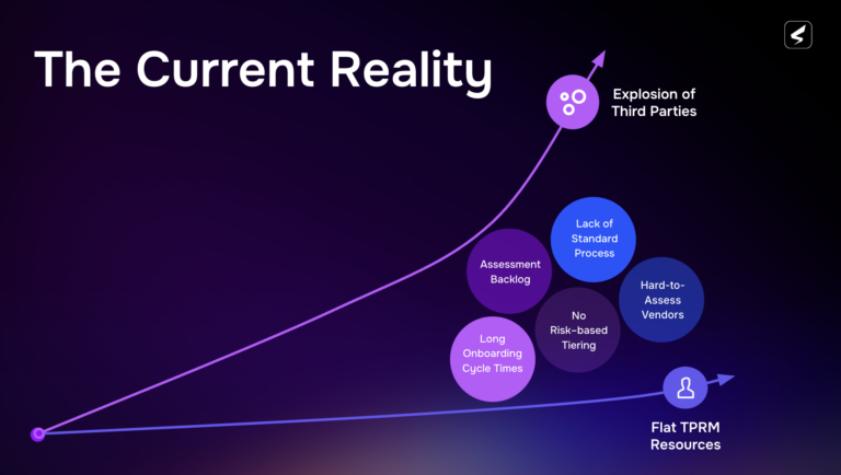 SAFE CEO Saket Modi Presents Agentic AI for TPRM at Gartner Risk Summit