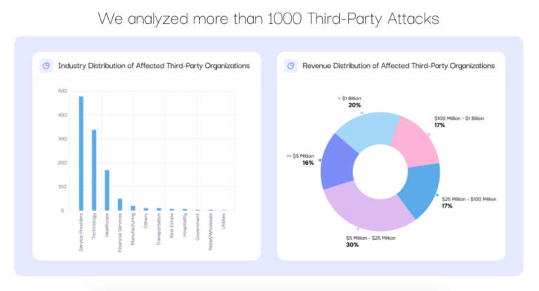 Top 5 Third-Party Risk Management Challenges