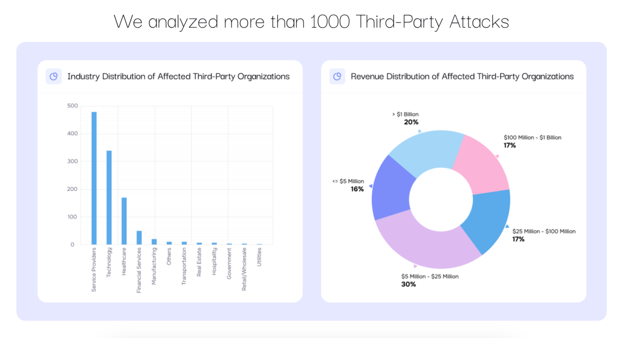 Top 5 Third-Party Risk Management Challenges