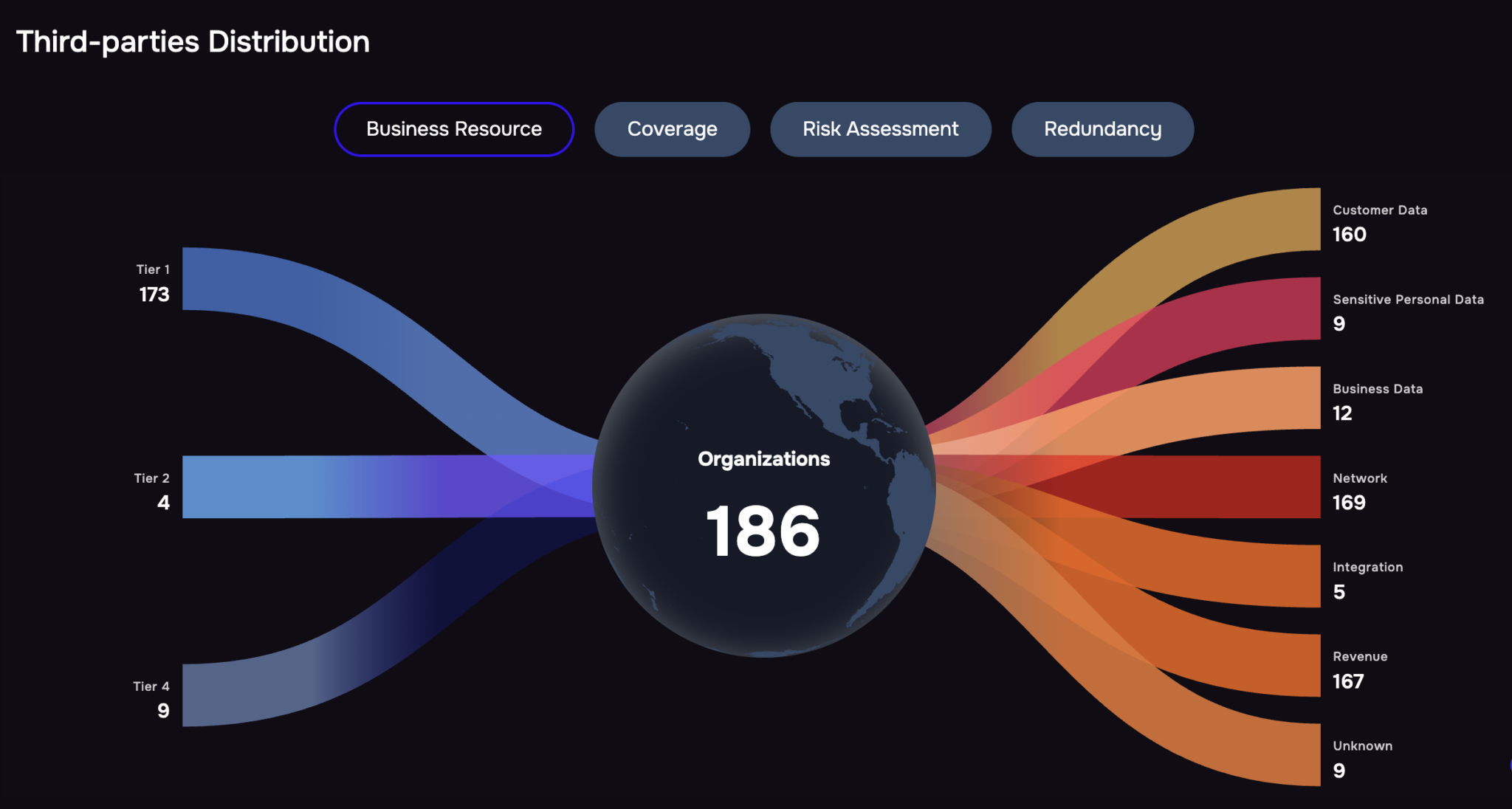 SAFE Recognized in Gartner's 2025 TPRM Market Guide: Leading Shift to ...