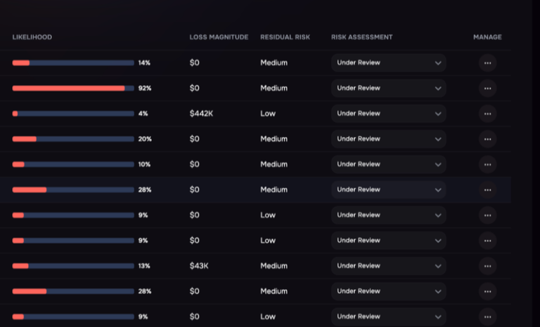 Learn Everything about Insider Threat Indicators and How to Detect Them
