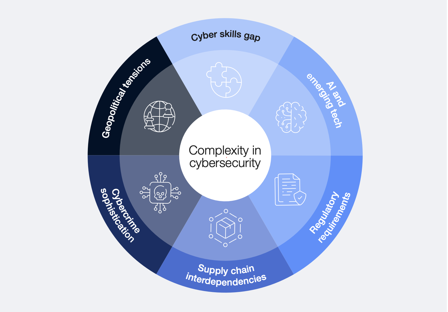 World Economic Forum: CISOs “Need to Quantify Cyber Risk” - Safe Security