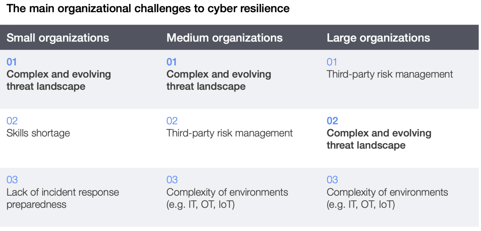 World Economic Forum: CISOs “Need to Quantify Cyber Risk” - Safe Security