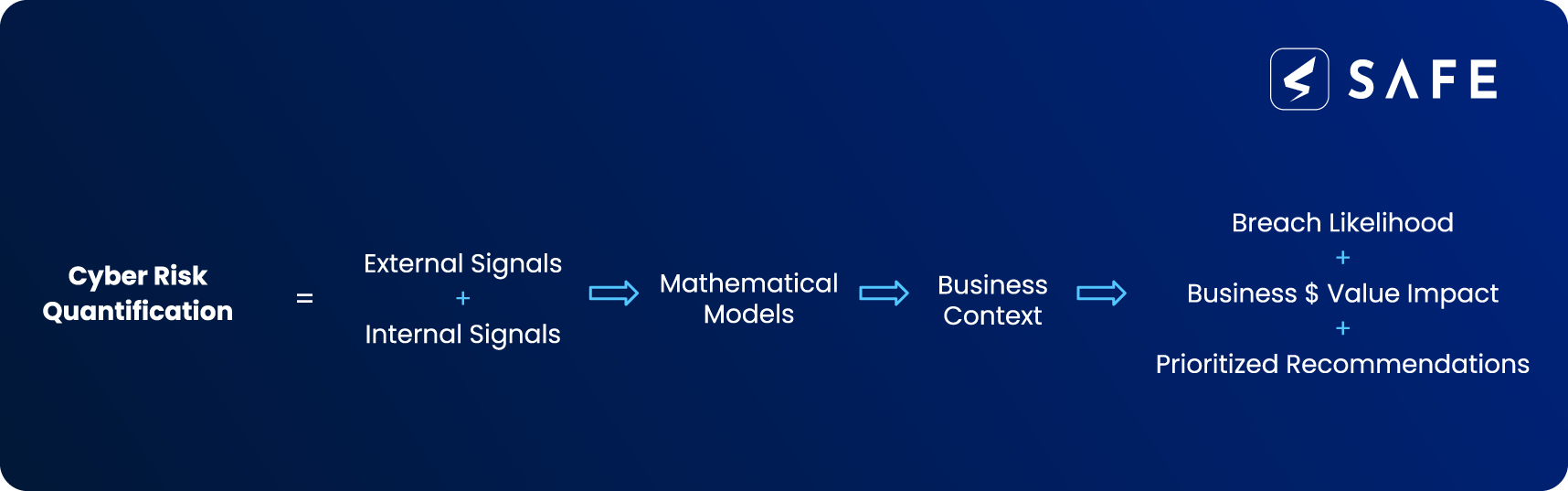 CRQ 101: What Is Cyber Risk Quantification? - Safe Security