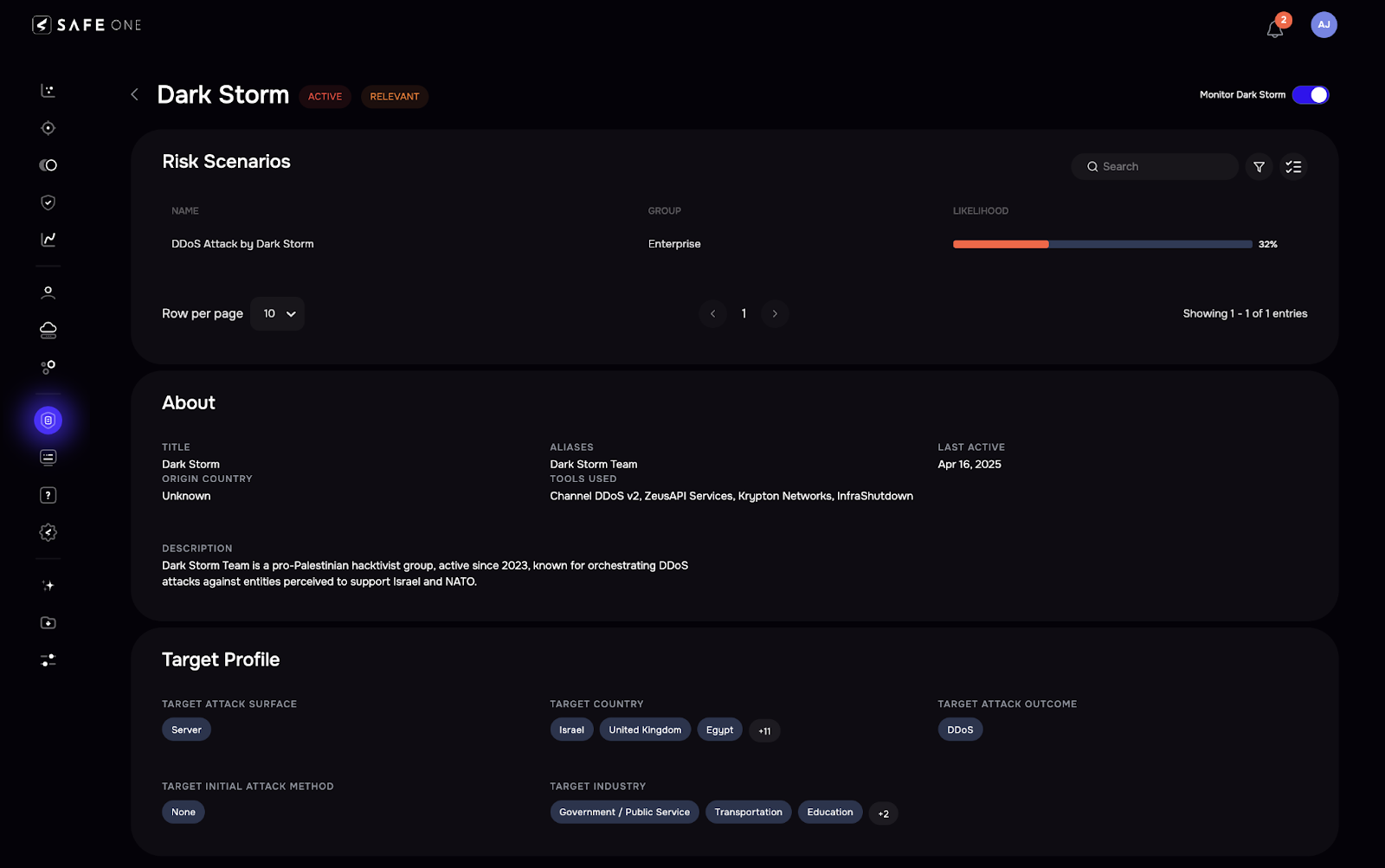 Dark Storm Is Coming - Are You Safe Enough to Handle It? - Safe Security