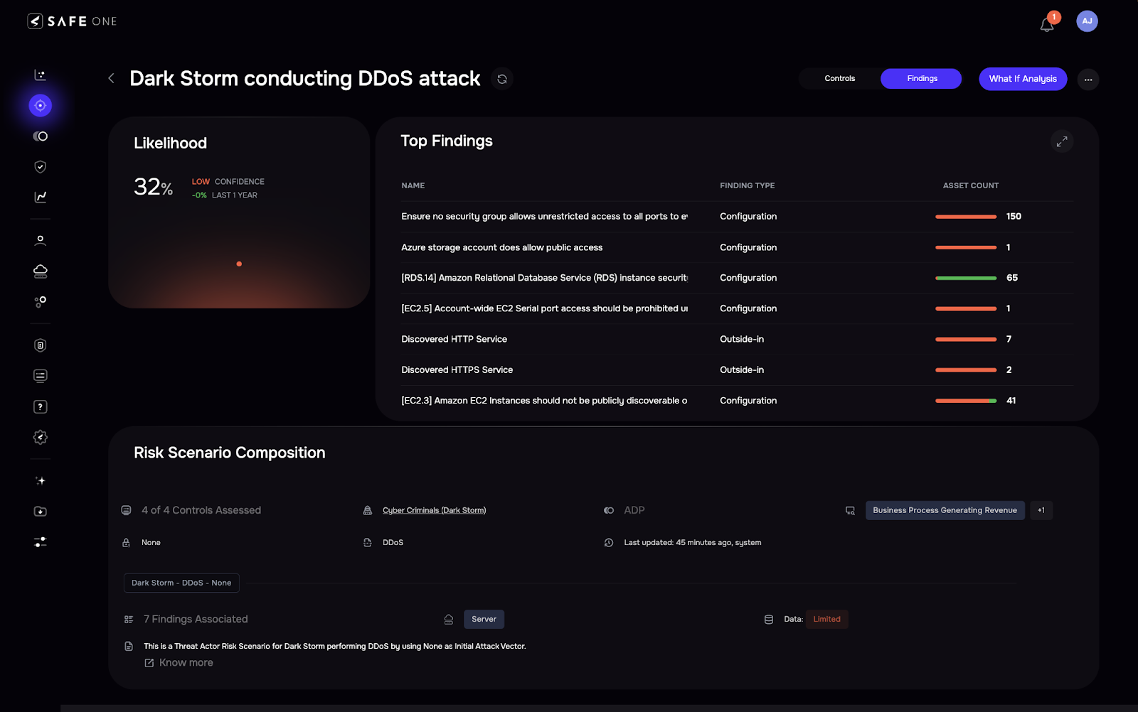Dark Storm Is Coming - Are You Safe Enough to Handle It? - Safe Security