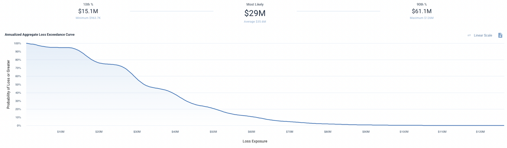 How NIST CSF Risk Assessments and the FAIR Risk Model Are Complementary ...