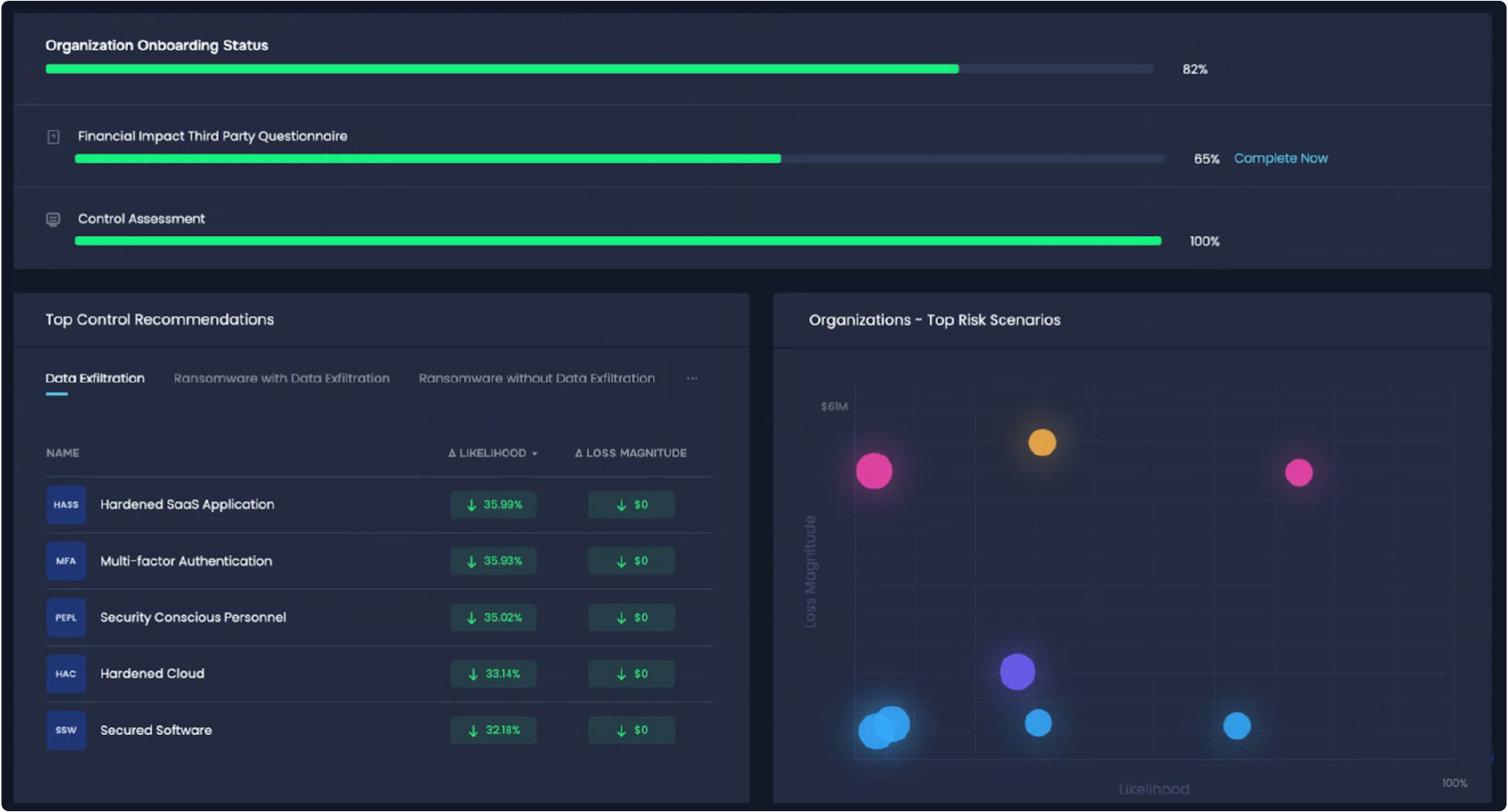 How Safe Security Protects against Software Single Points of Failure ...