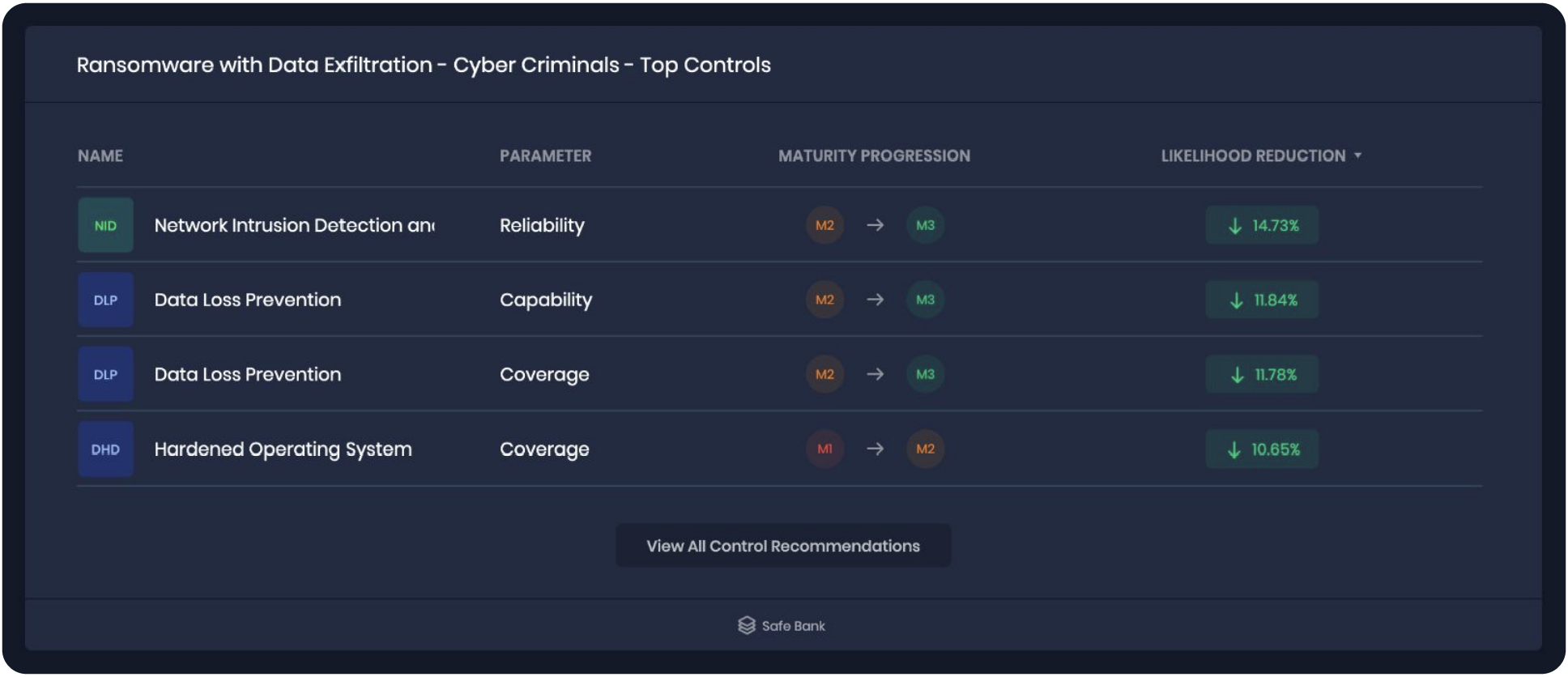 How Safe Security Solves for Risk Management Maturity - Safe Security