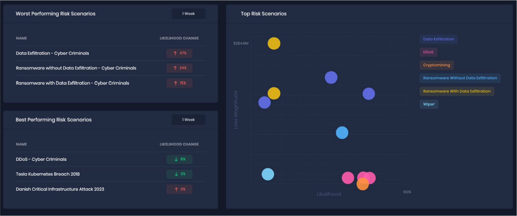 How to Set Cybersecurity Risk Thresholds. - Safe Security