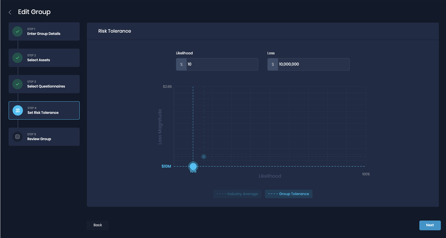 How to Set Cybersecurity Risk Thresholds. - Safe Security