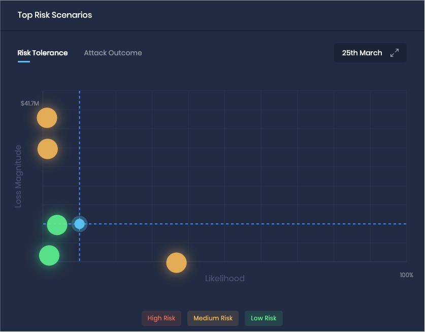 How to Set Cybersecurity Risk Thresholds. - Safe Security