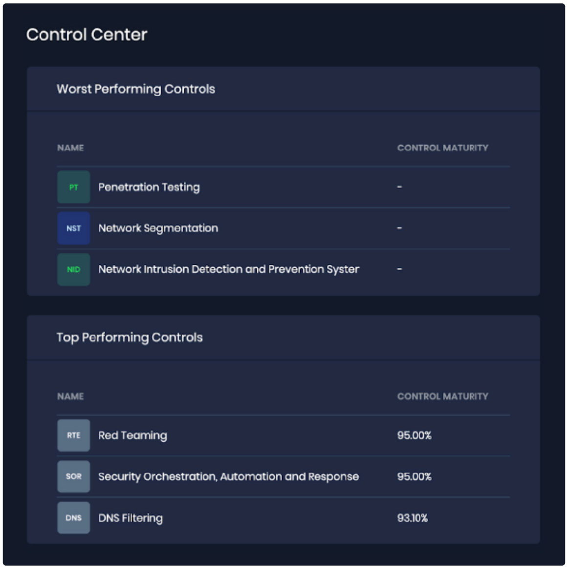 Measuring the Effectiveness of Cybersecurity Controls with FAIR-CAM ...