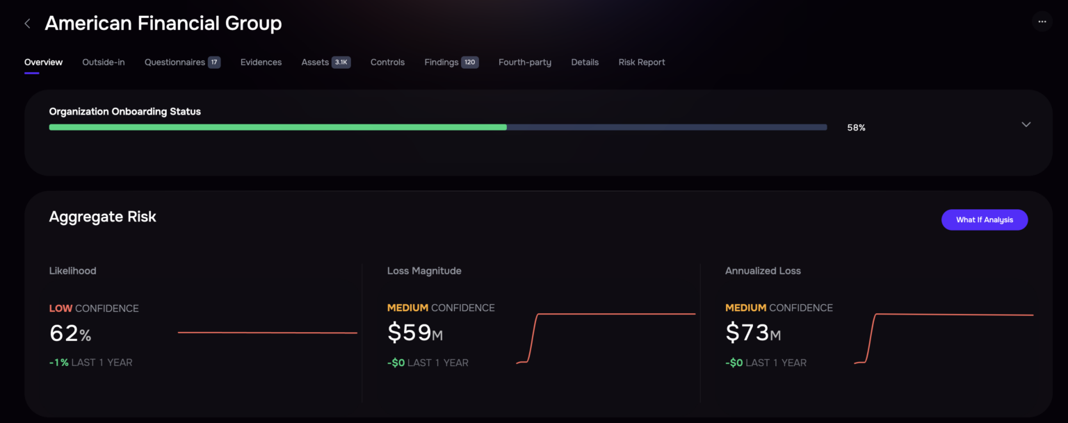 Meet OSFI's Third-Party Risk Mandate with SAFE's TPRM Solution