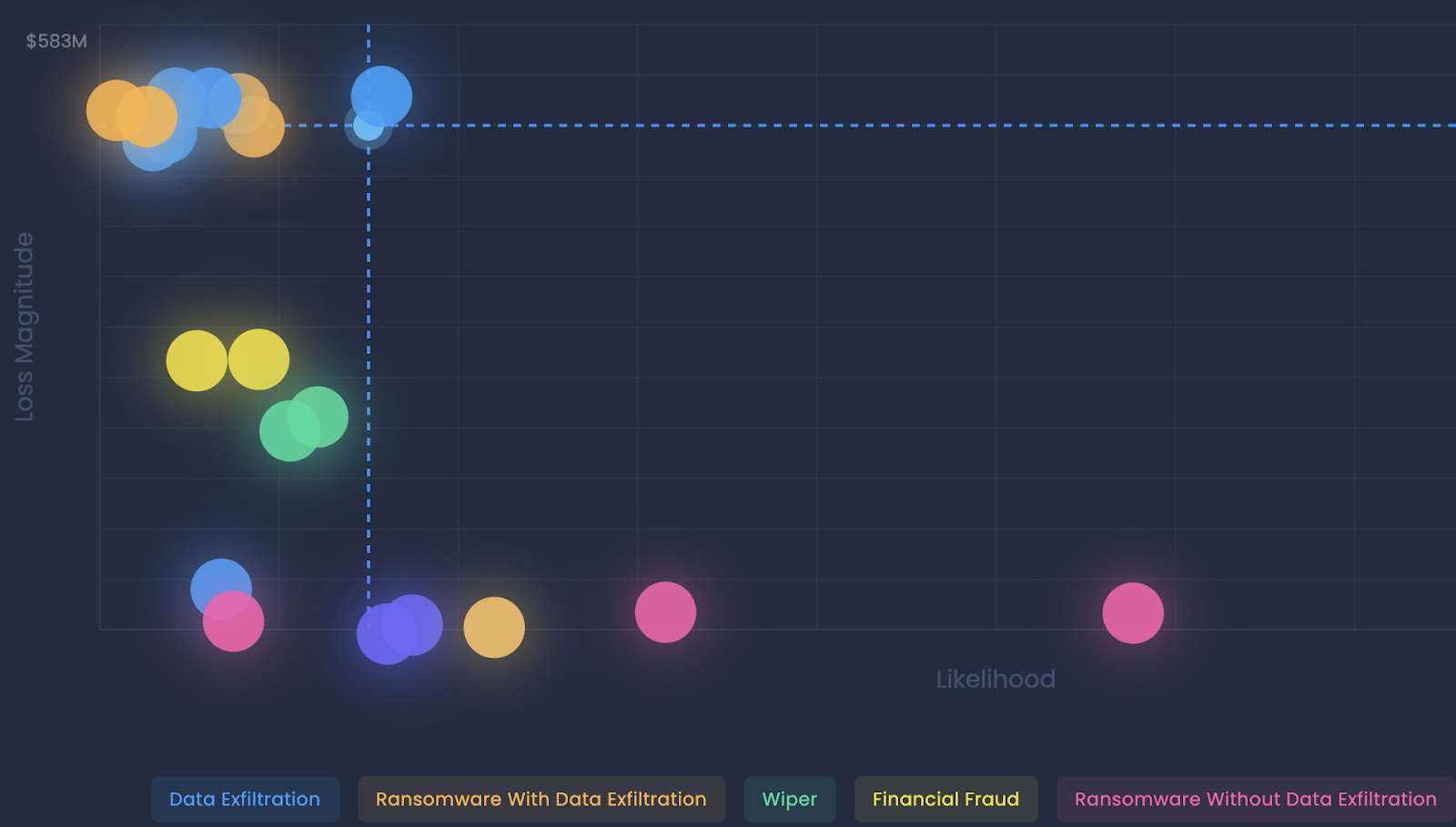 FAIR Cyber Risk Model Pros and Cons - Safe Security