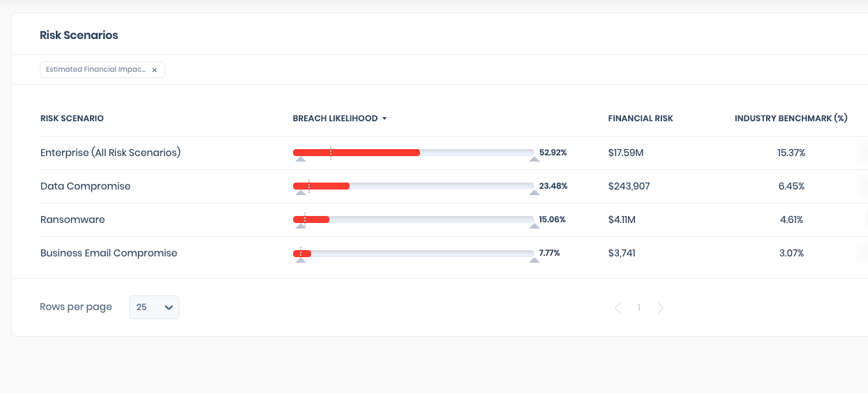 Reporting Cyber Risk: The Top 5 Dashboards for CISO Success - Safe Security