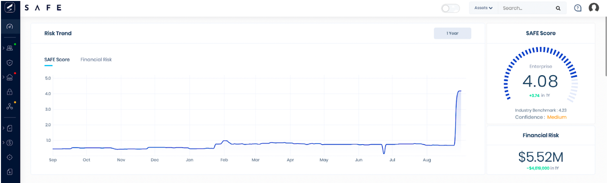 Reporting Cyber Risk: The Top 5 Dashboards for CISO Success - Safe Security