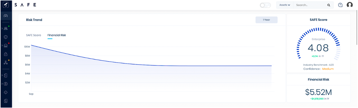 Reporting Cyber Risk: The Top 5 Dashboards for CISO Success - Safe Security