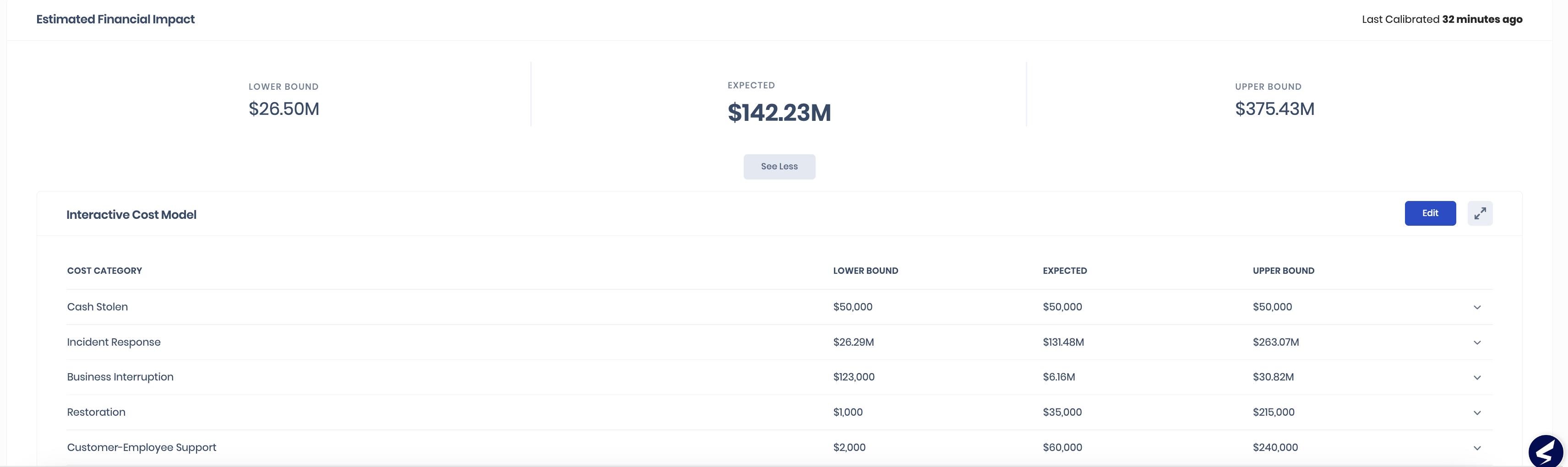 Reporting Cyber Risk: The Top 5 Dashboards for CISO Success - Safe Security