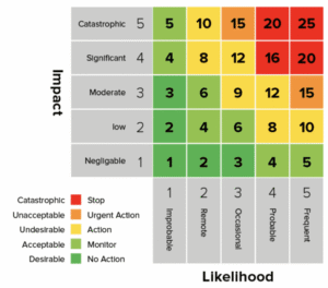 What is a Risk Heat Map? Benefits & Examples for Cybersecurity