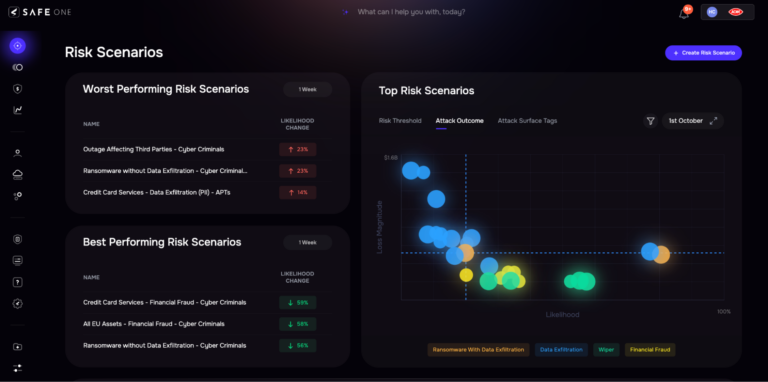 FAIR Risk Assessment Examples - Basics of a FAIR Assessment