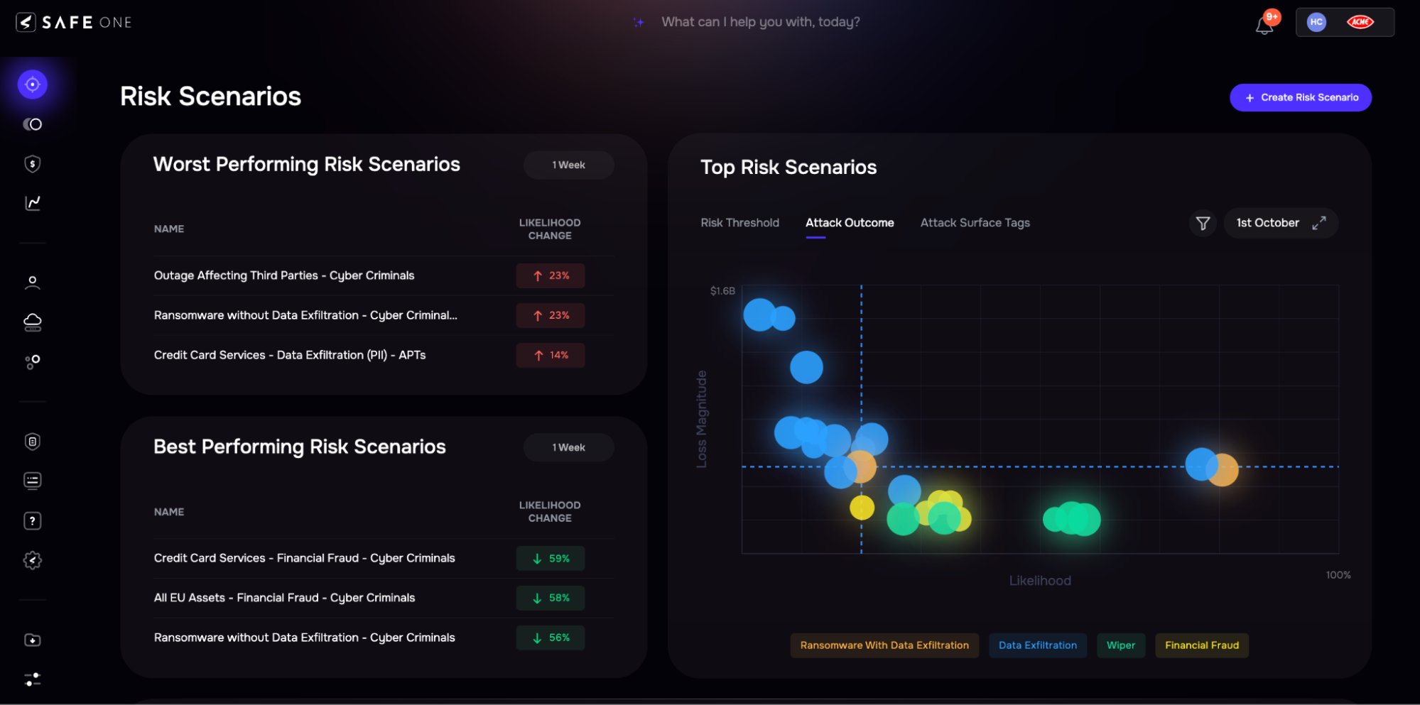 FAIR Risk Assessment Examples - Basics of a FAIR Assessment