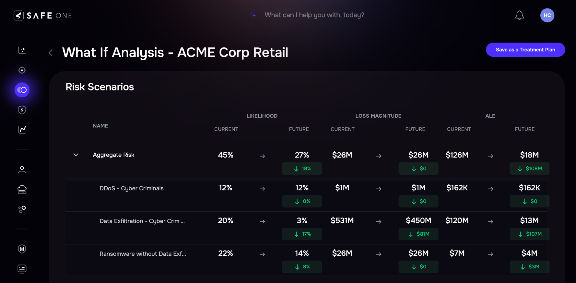 FAIR Risk Assessment Examples - Basics of a FAIR Assessment