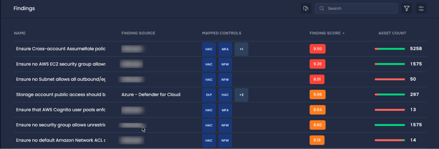 Most Likely and Damaging Cyber Threats and Vulnerabilities in 2025 ...