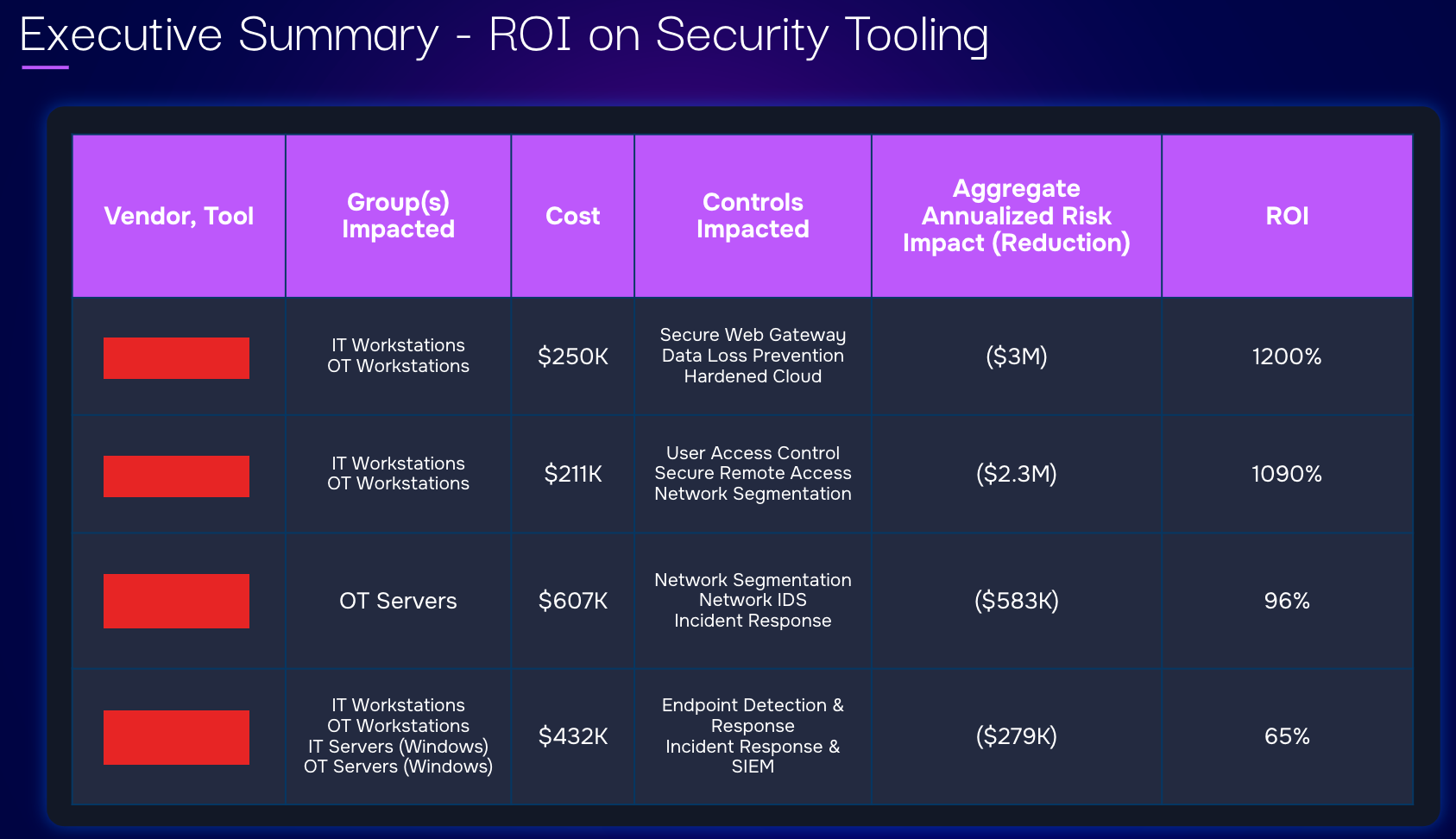 Find the ROI of Cybersecurity Tools - Mini Case Study - Safe Security