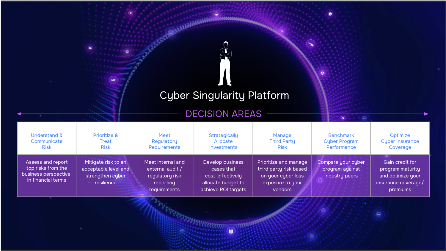 Safe Security’s Singularity Platform: One View of Cyber Risk to Rule ...
