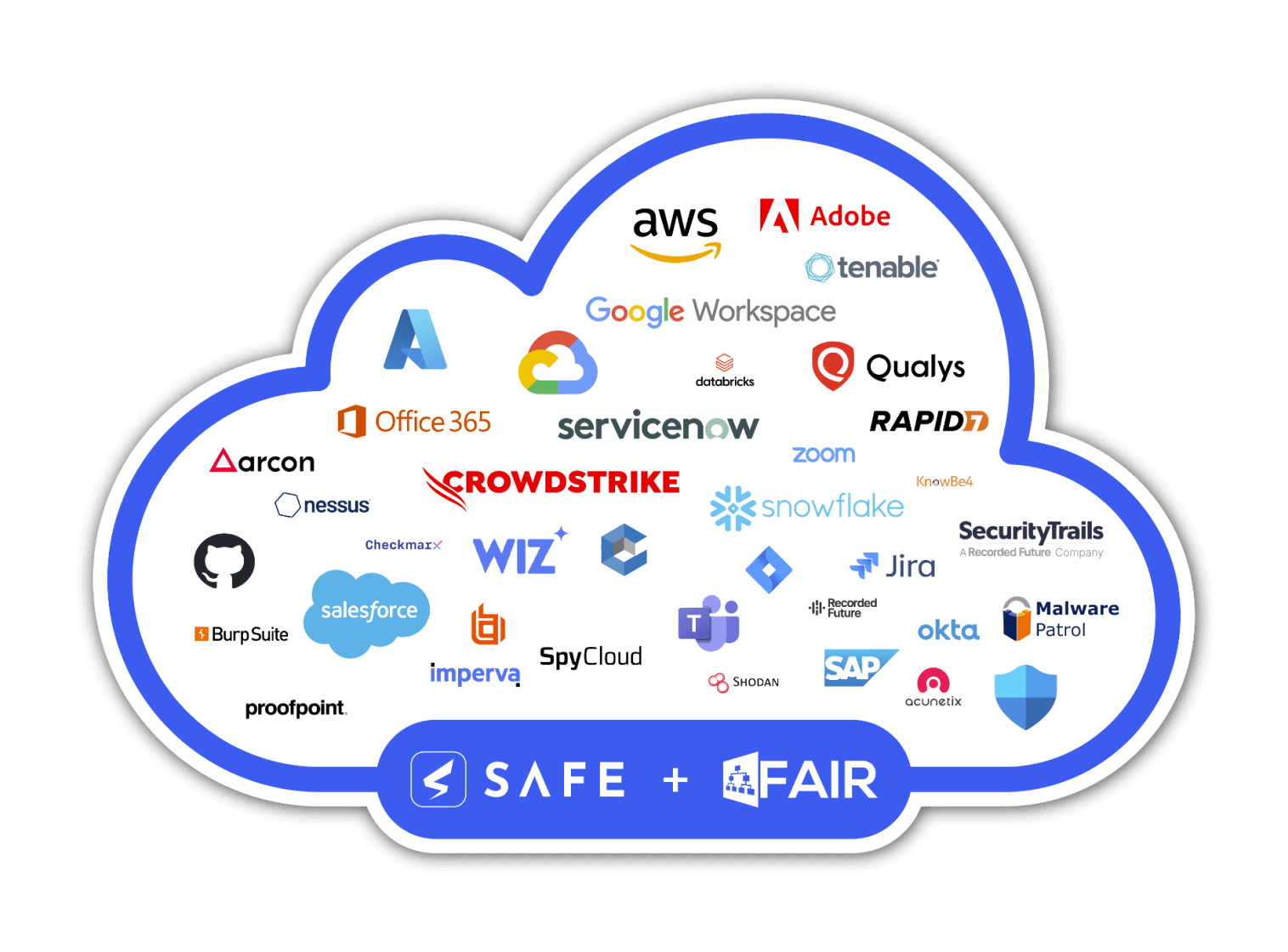 The FAIR Standard - Safe Security