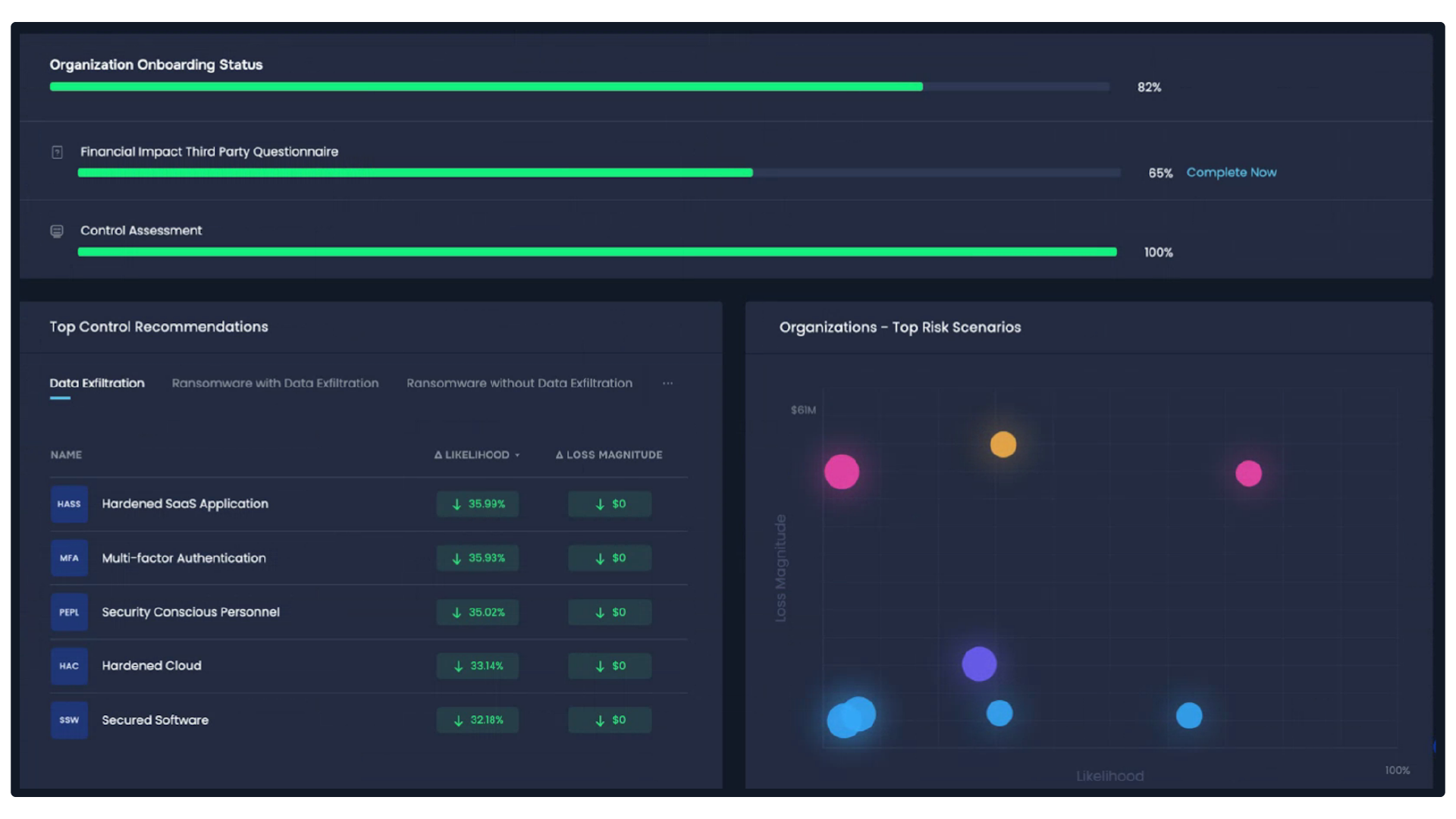 SAFE Launches First 100% Autonomous TPRM Platform