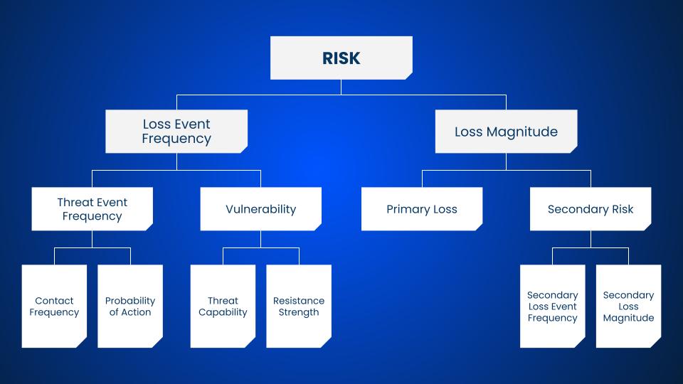 What is Technology Risk? - Safe Security