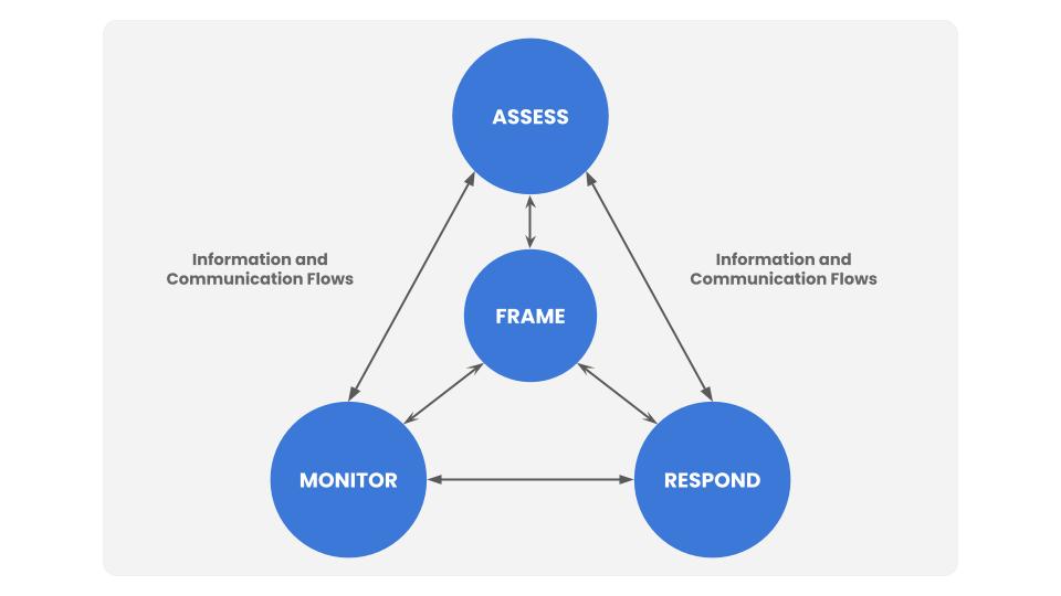 What is Technology Risk? - Safe Security